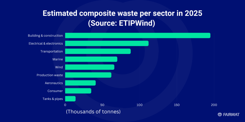 (When) is recycling composites worth it? - Fairmat