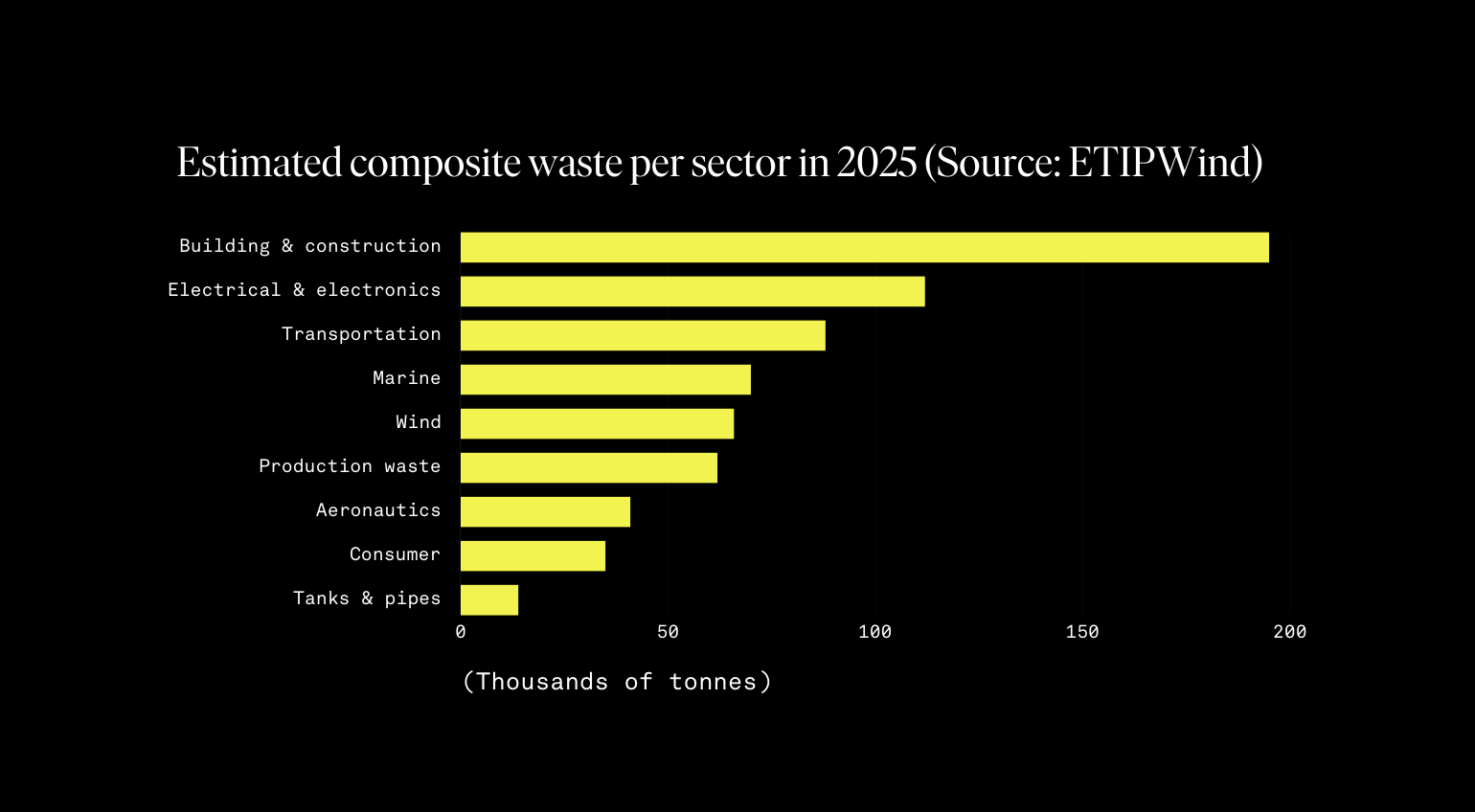 (When) is recycling composites worth it? - Fairmat