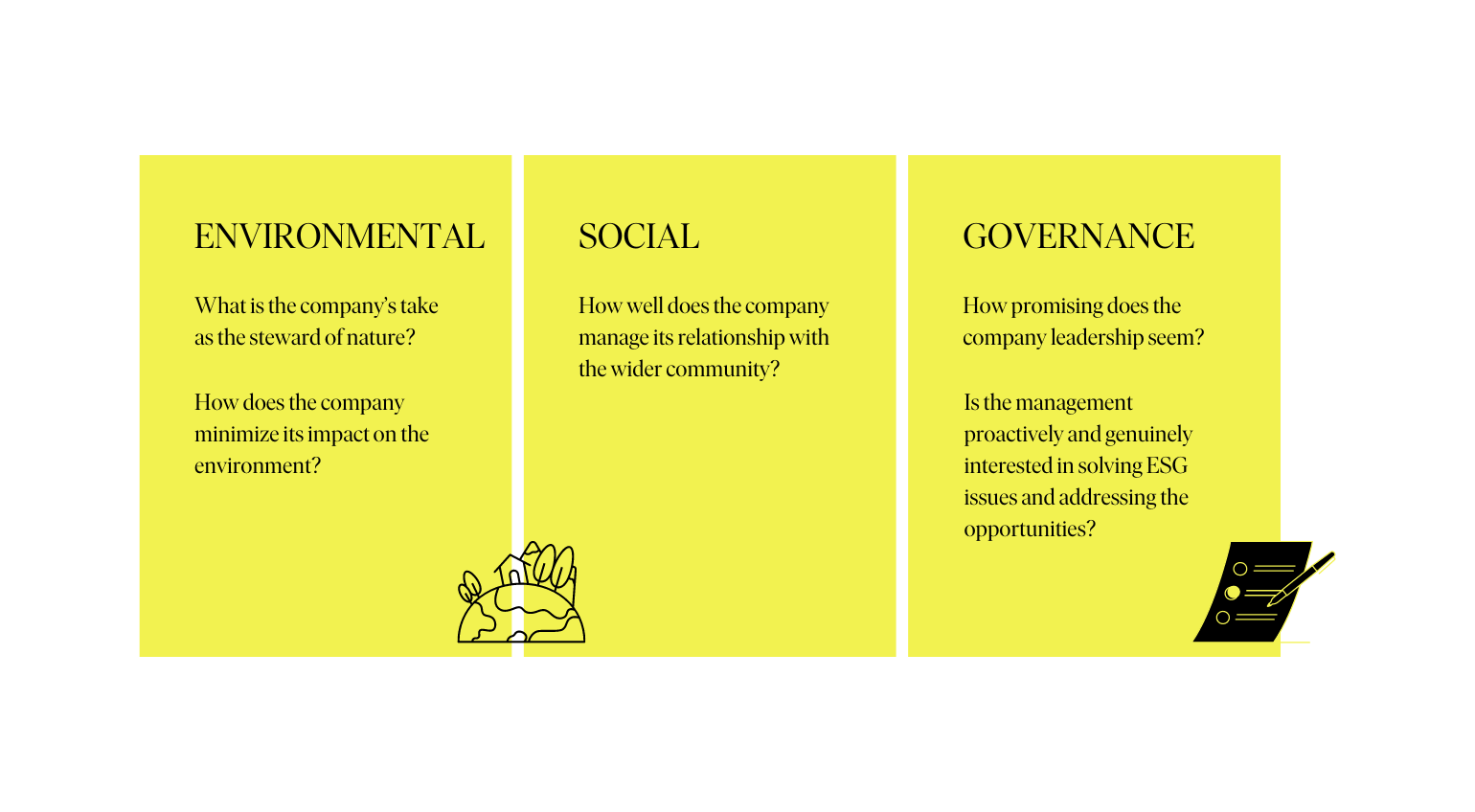 Environmental, Social, Governance (ESG) Framework - Fairmat