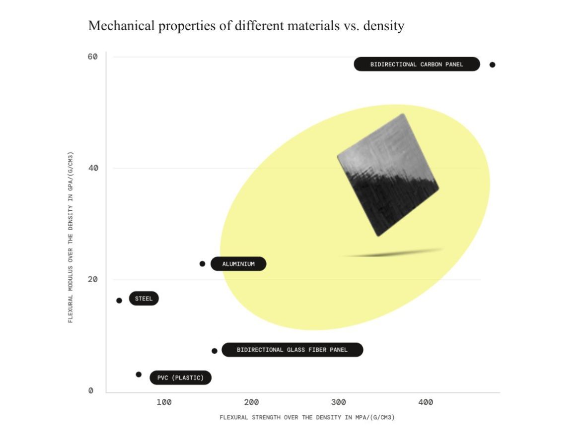 Advanced recycled materials - Fairmat